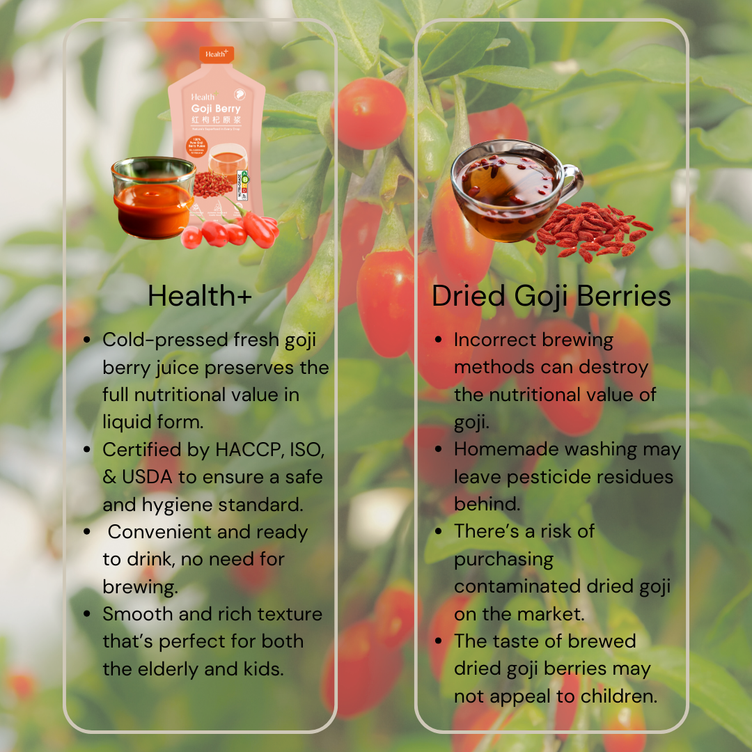 Health+ Original Goji Berry Puree 30ml x 5's - JML Singapore - Everyday ...