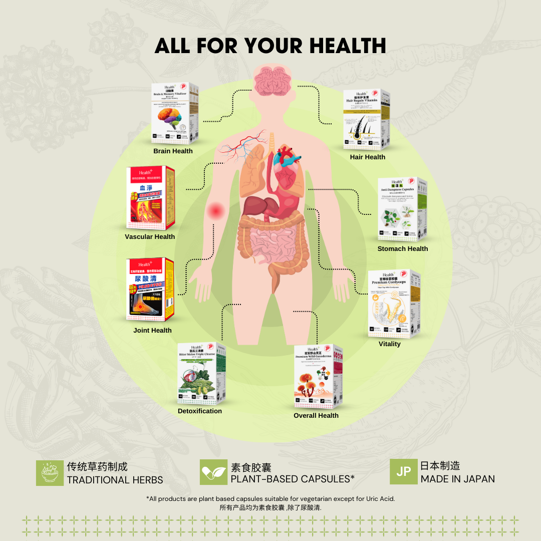 Health+ Kampo - Anti-Dampness Capsules 90s | Detoxify Dampness & Toxins ...